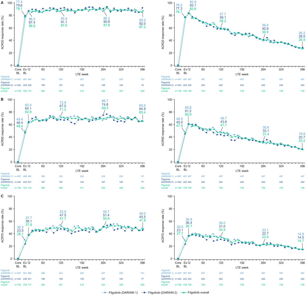 Safety and efficacy of filgotinib in patients with rheumatoid arthritis ...