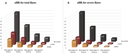 Combination of clinical factors predicts successful glucocorticoid ...