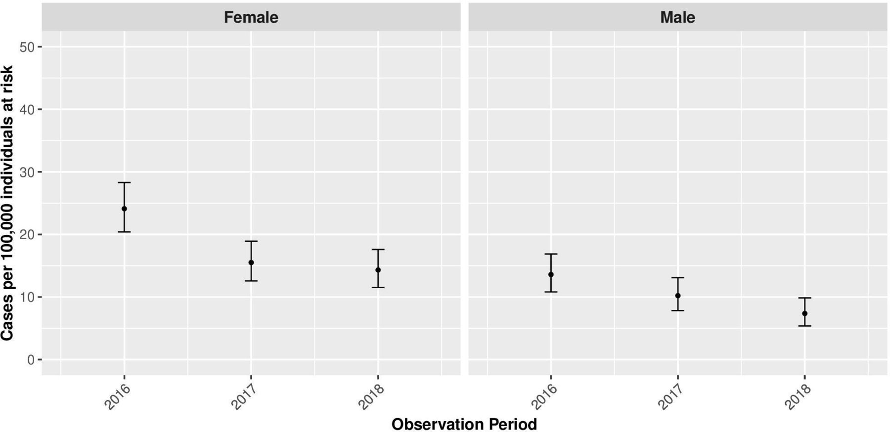 Incidence of rheumatoid arthritis in Austria: a prospective population ...