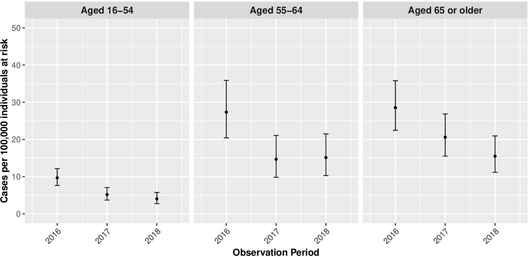 Incidence of rheumatoid arthritis in Austria: a prospective population ...