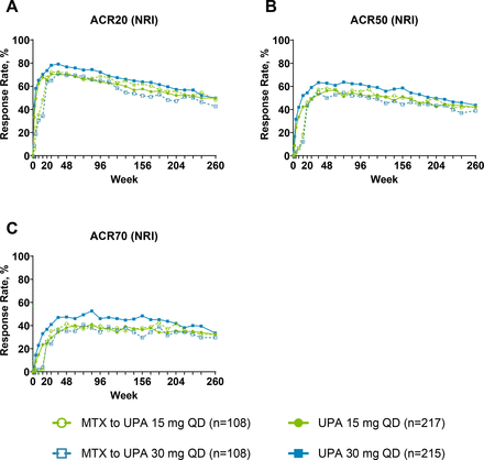Upadacitinib as monotherapy in patients with rheumatoid arthritis and ...