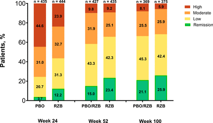 Efficacy of risankizumab across GRAPPA domains in psoriatic arthritis ...