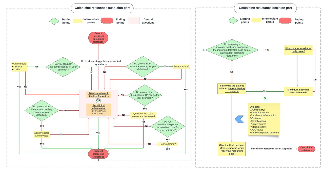 Comparative analysis of global practices in the management of ...