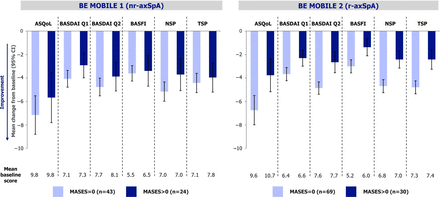 Sustained resolution of enthesitis and peripheral arthritis over 104 ...