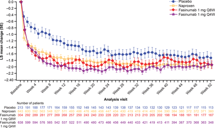 A phase III, randomised, double-blind, multi-dose, placebo- and ...