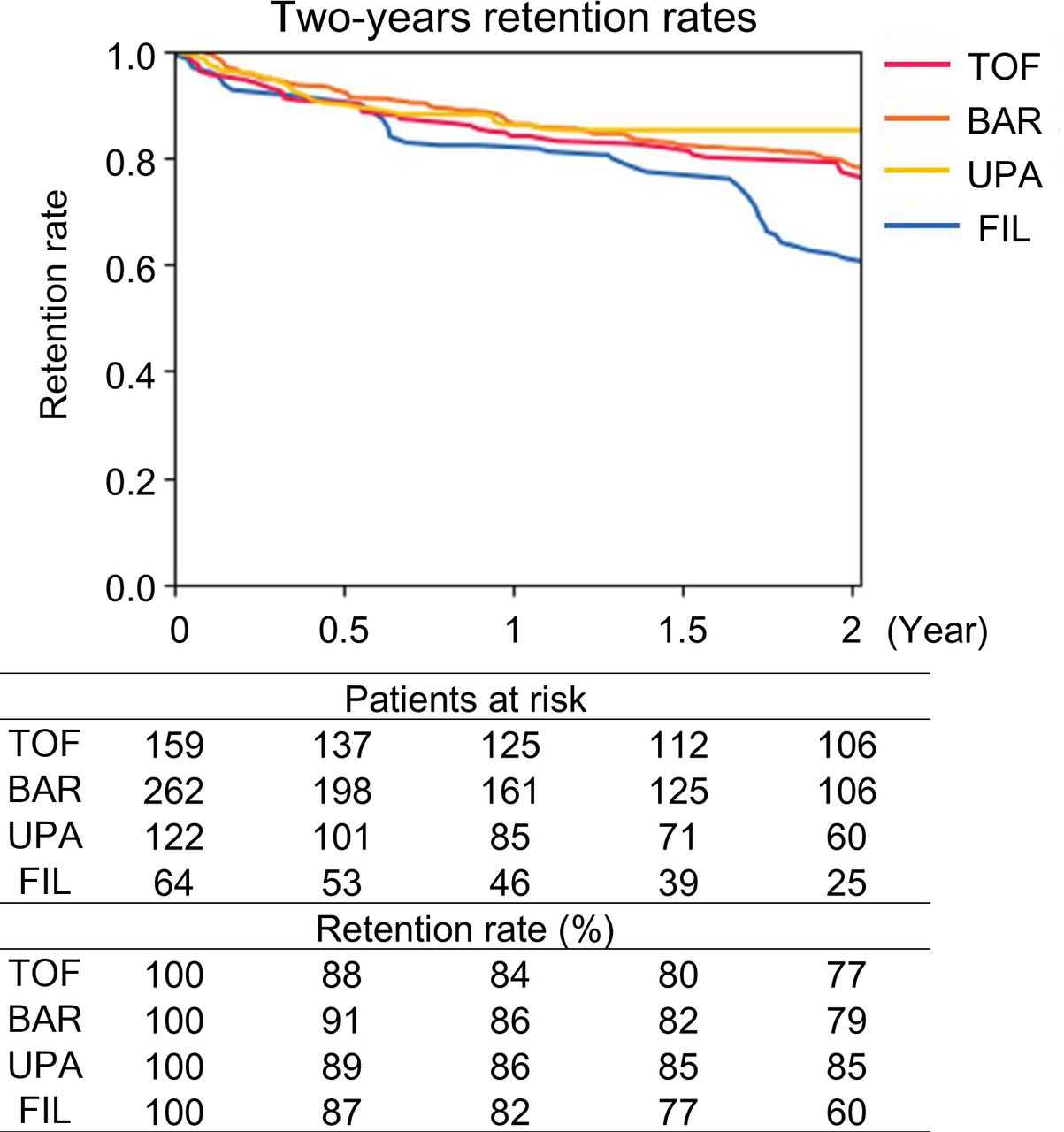 Comparison of tofacitinib, baricitinib, upadacitinib and filgotinib: a ...