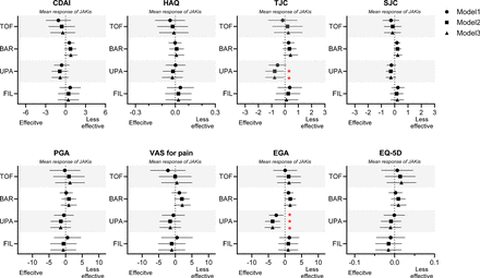 Comparison of tofacitinib, baricitinib, upadacitinib and filgotinib: a ...