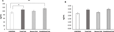 Role of the S1P/S1PR axis in inflammation and structural damage in ...